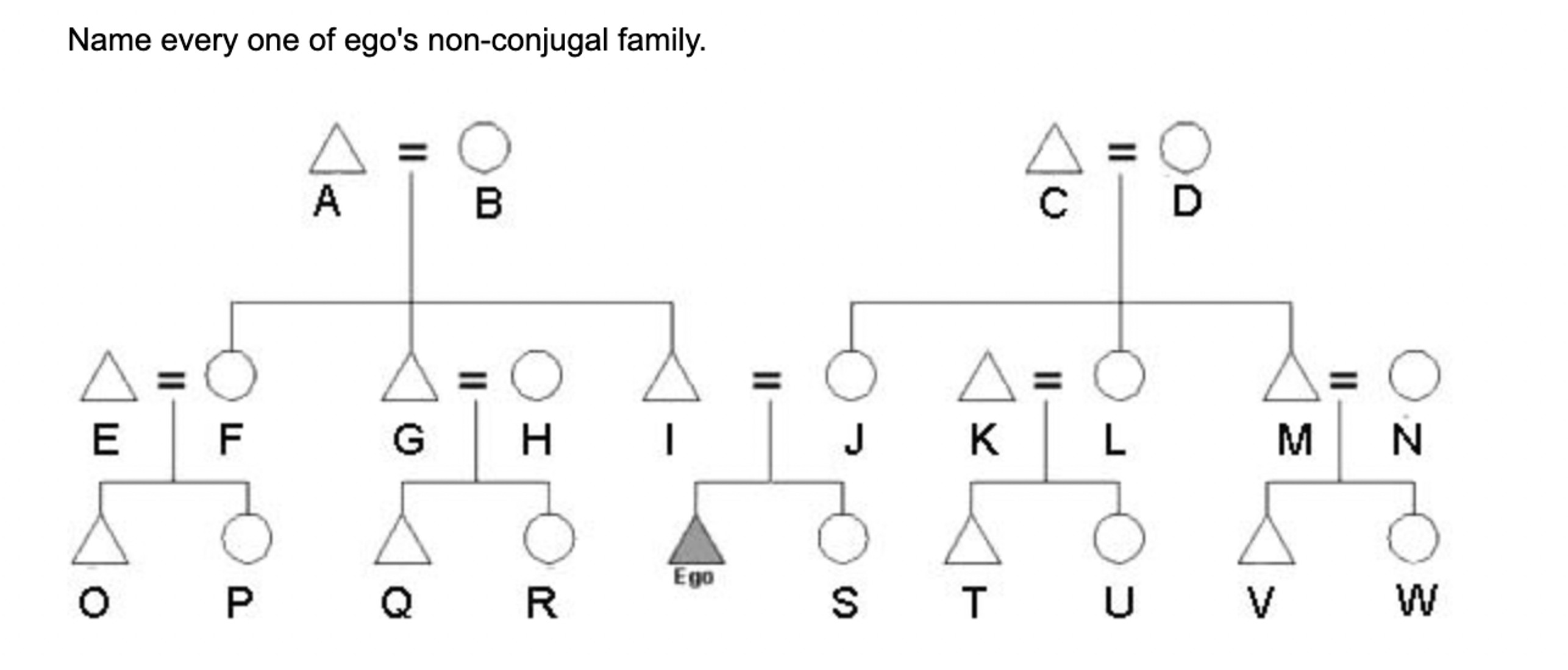 Solved Name every one of ego's non-conjugal family. | Chegg.com