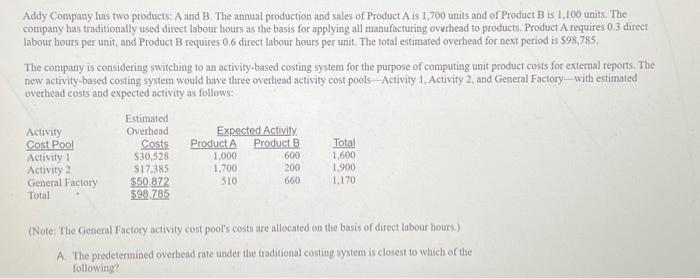 Solved Addy Company has two products: A and B. The annual | Chegg.com