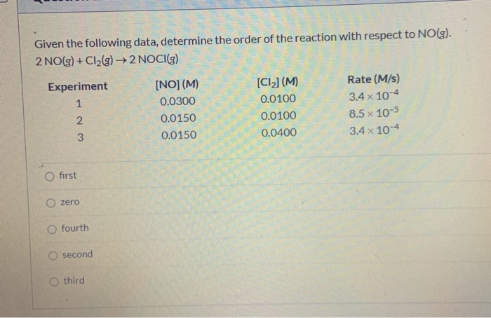 Solved Given the following data, determine the order of the | Chegg.com