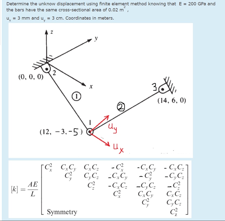 Solved Determine the unknow displacement using finite | Chegg.com