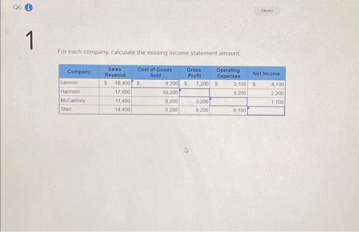 Solved Q6 i 1 For each company, calculate the missing income | Chegg.com