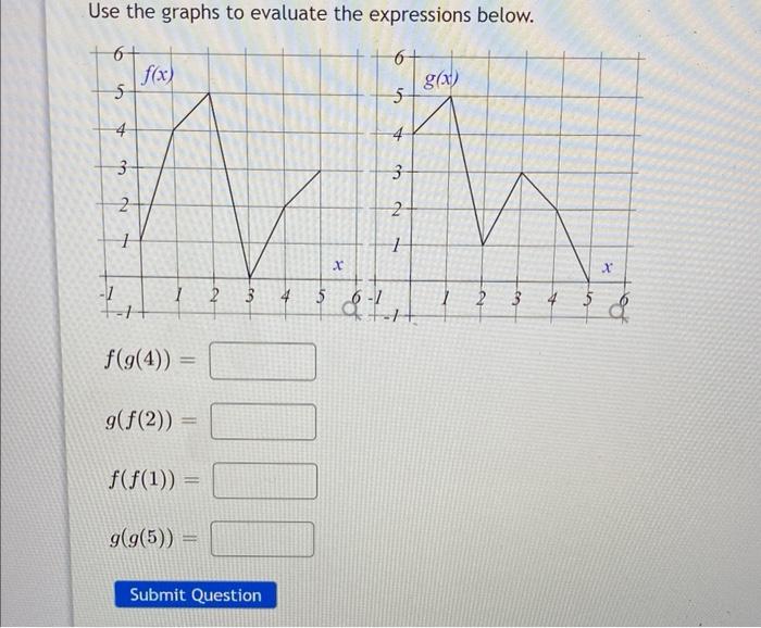 Solved Use the graphs to evaluate the expressions below. | Chegg.com