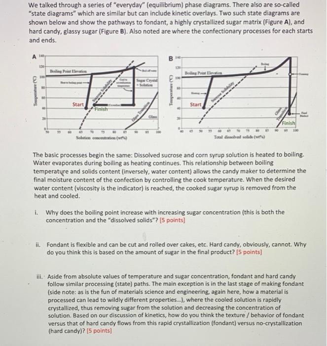 Solved i) Why does the boiling point increase with | Chegg.com