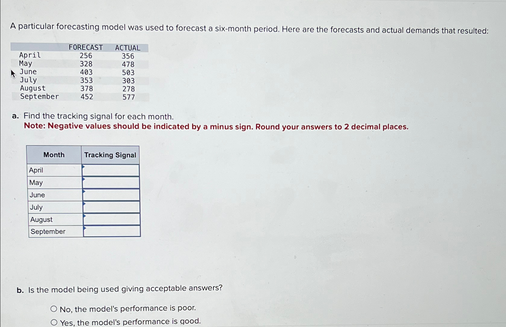 Solved A Particular Forecasting Model Was Used To Forecast A