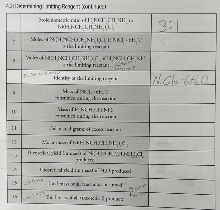 Solved 4.1: Preparing Reagents 4.2: Determining Limiting | Chegg.com