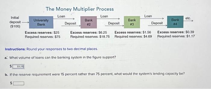 Solved Initial deposit ($100) The Money Multiplier Process | Chegg.com