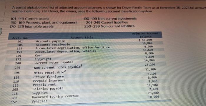 Solved A partal alphabetized list of adjusted account | Chegg.com