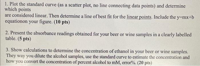 1. Plot the standard curve (as a scatter plot, no | Chegg.com