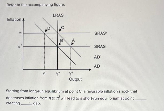 Solved Refer to the accompanying figure. LRAS Inflation D с | Chegg.com
