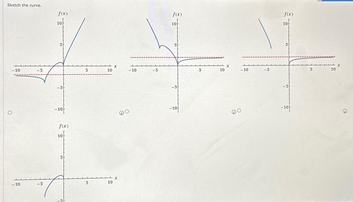 Solved Consider the following curve. f(x)=x2+4x−x Determine | Chegg.com