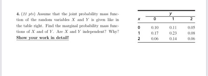 Solved 4. (21pts) Assume that the joint probability mass | Chegg.com