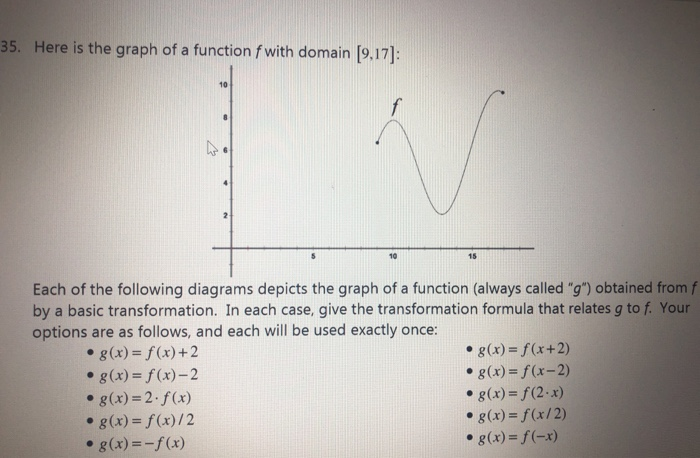 Solved 35. Here is the graph of a function f with domain | Chegg.com