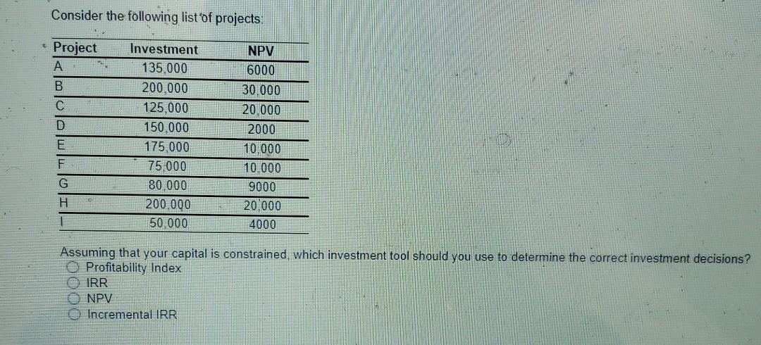 Solved Use the table for the question(s) below. Consider the | Chegg.com