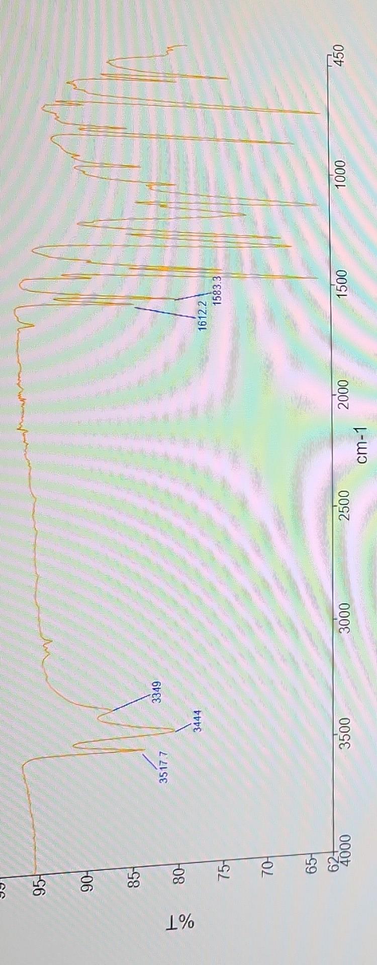 Solved 8a)Determine the identity of the unknown compound | Chegg.com