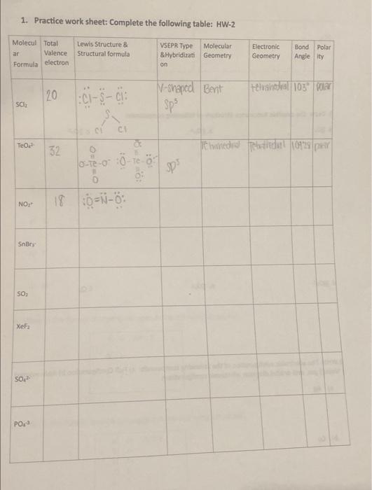 Solved 1. Practice work sheet: Complete the following table: | Chegg.com