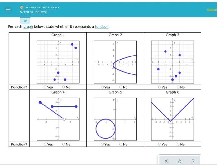 Solved III GRAPHS AND FUNCTIONS Vertical line test For each | Chegg.com