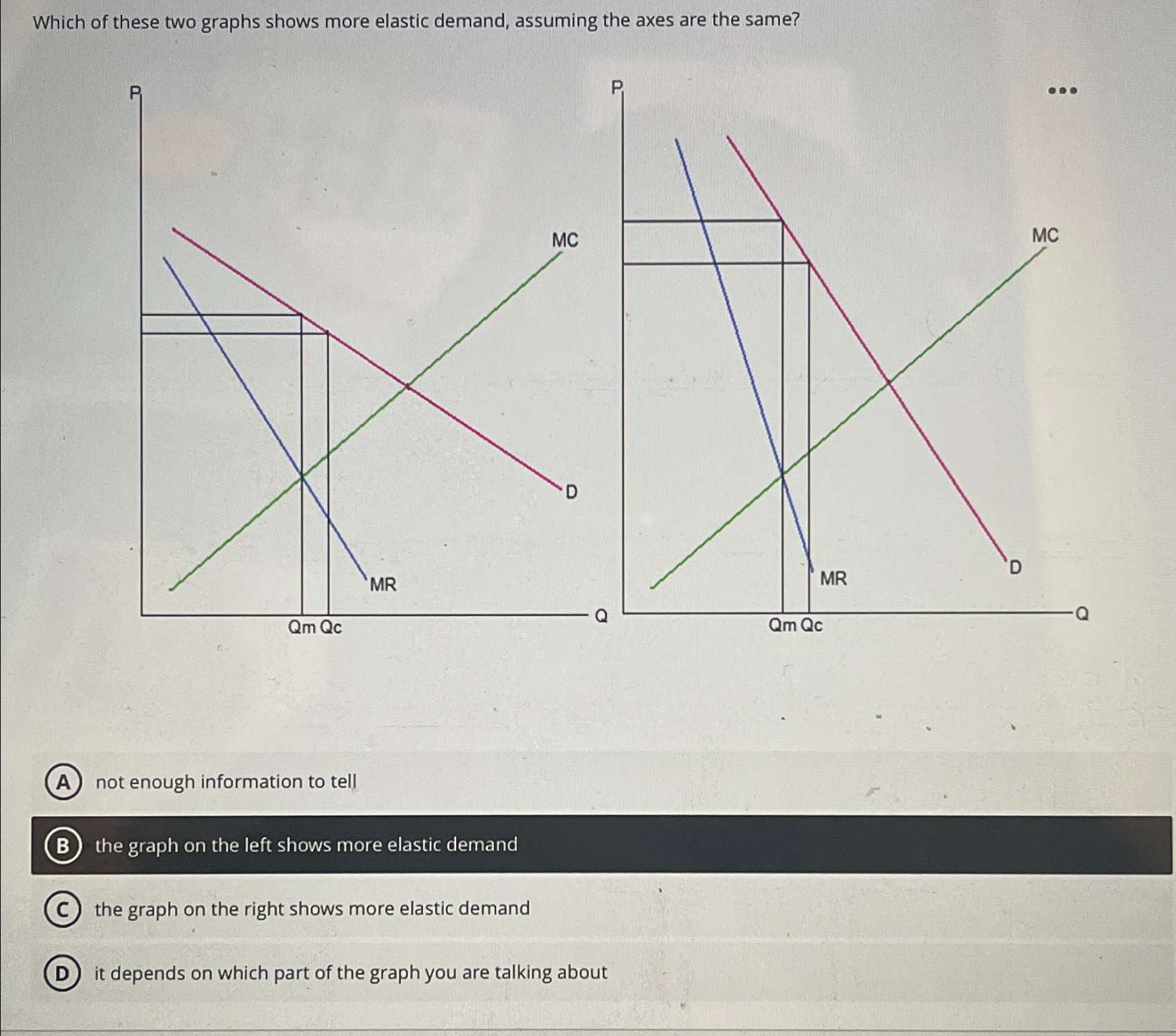 Solved Which of these two graphs shows more elastic demand, | Chegg.com