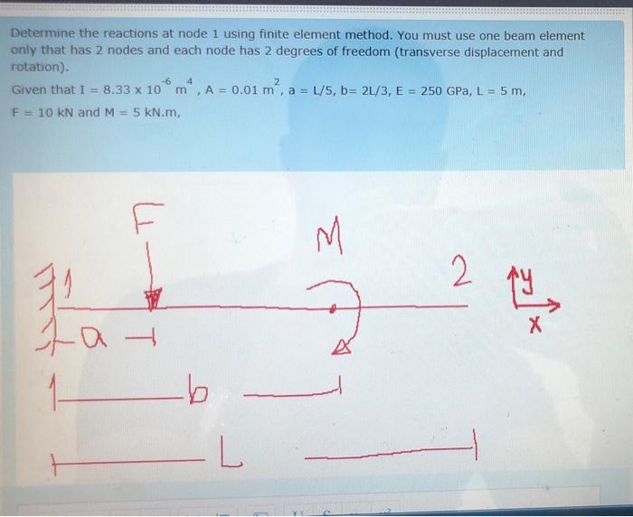 Solved Determine The Reactions At Node 1 Using Finite