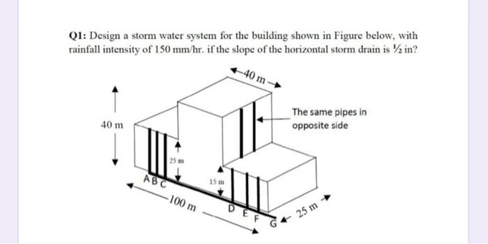 Solved Q1: Design a storm water system for the building | Chegg.com