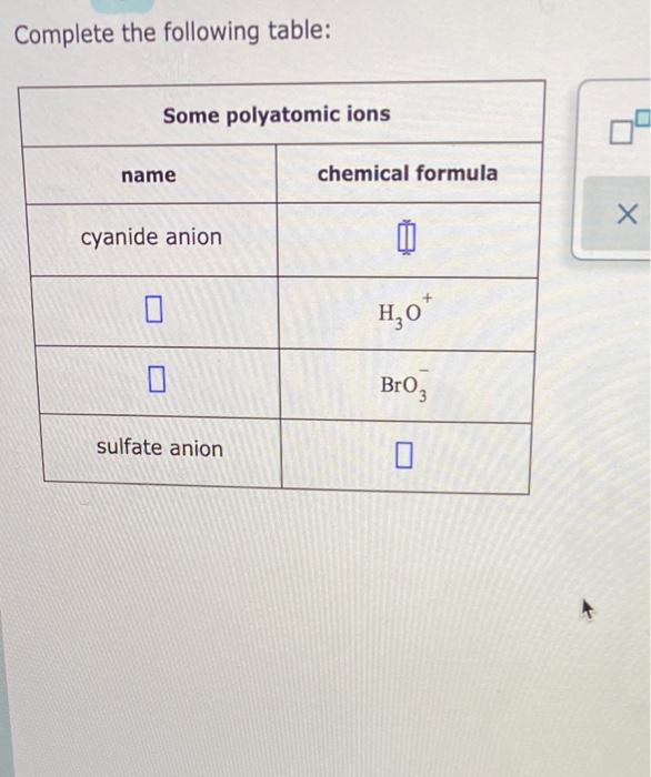 Solved Complete the following table: Some polyatomic ions | Chegg.com