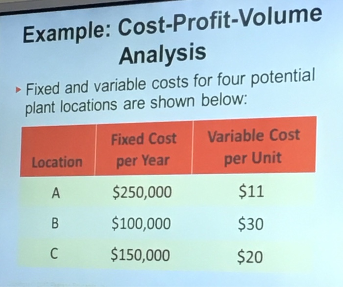 Example: Cost-Profit-Volume Analysis Fixed and | Chegg.com