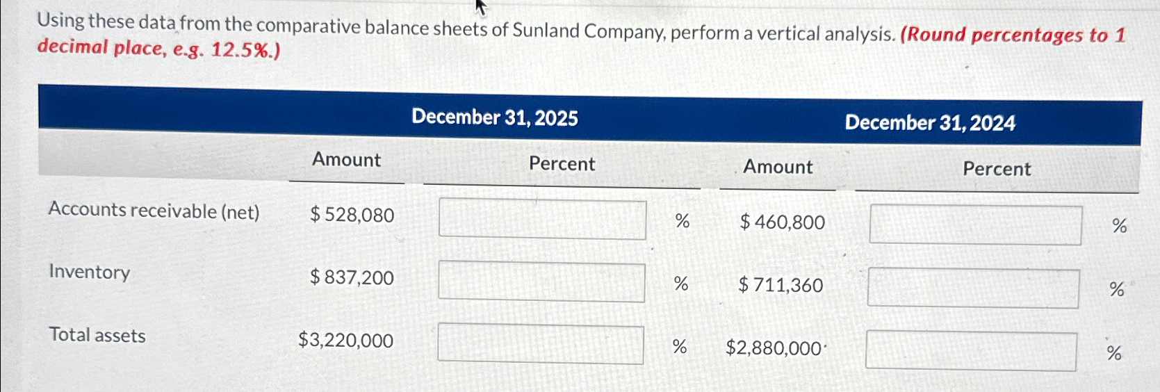 Solved Using these data from the comparative balance sheets | Chegg.com