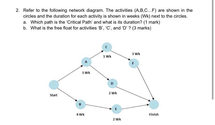 Solved 2. Refer to the following network diagram. The | Chegg.com
