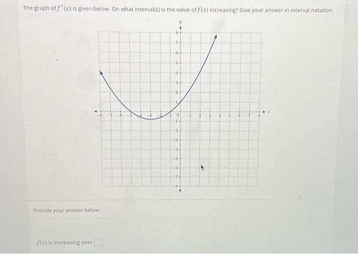 Solved The graph of f'(x) is given below. On what | Chegg.com