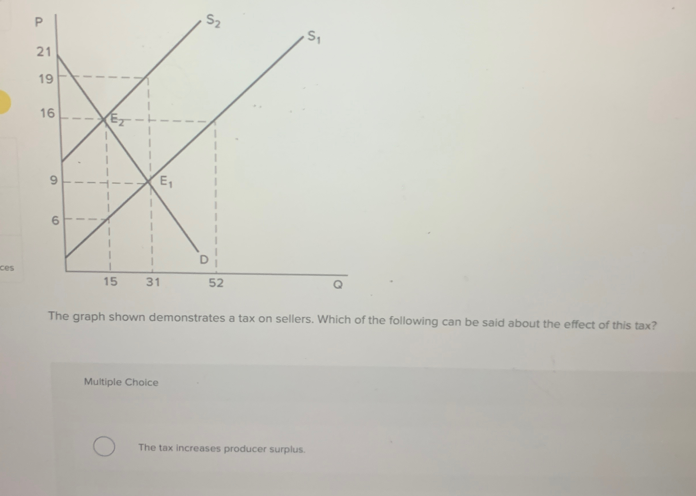 Solved The graph shown demonstrates a tax on sellers. Which | Chegg.com