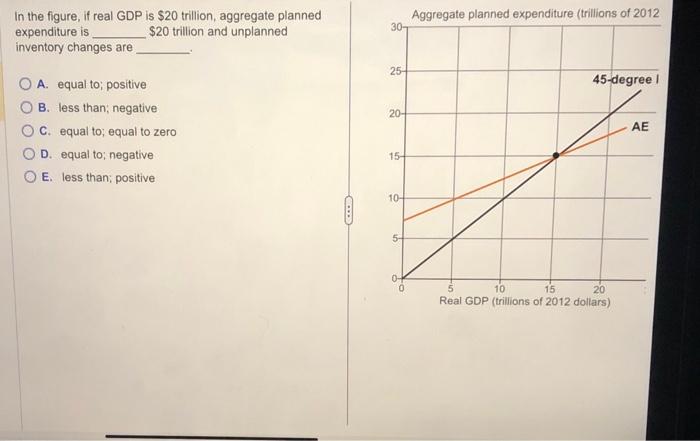 Solved In the figure, if real GDP is $20 trillion, aggregate | Chegg.com