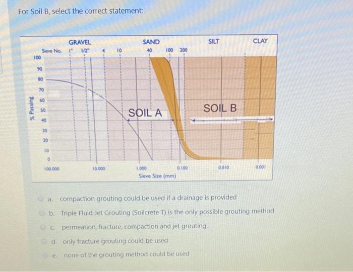 Solved 2. For micropile grouting Type -- neat cement grout | Chegg.com