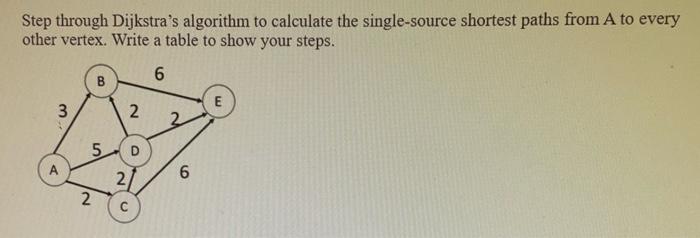 Solved Step through Dijkstra's algorithm to calculate the | Chegg.com