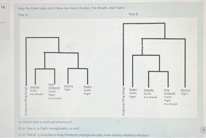 Solved Map the three traits onto these two trees (Scales, | Chegg.com