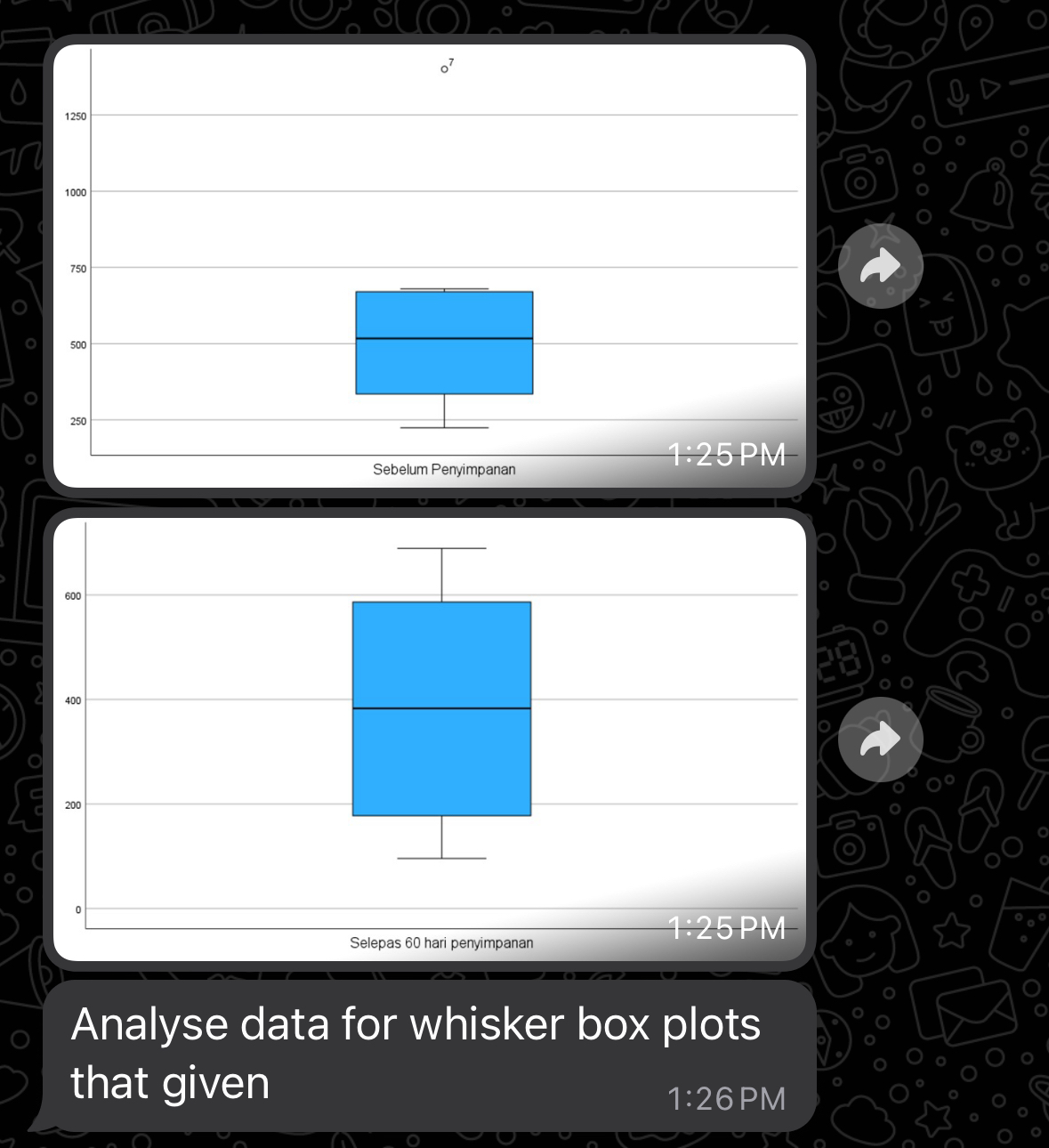 Solved Analyse data for whisker box plots that given | Chegg.com