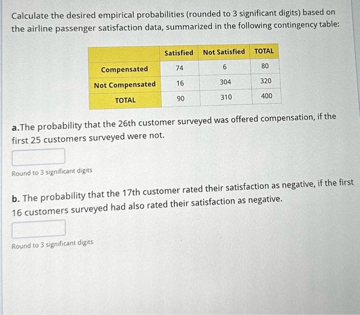 Solved Calculate the desired empirical probabilities | Chegg.com