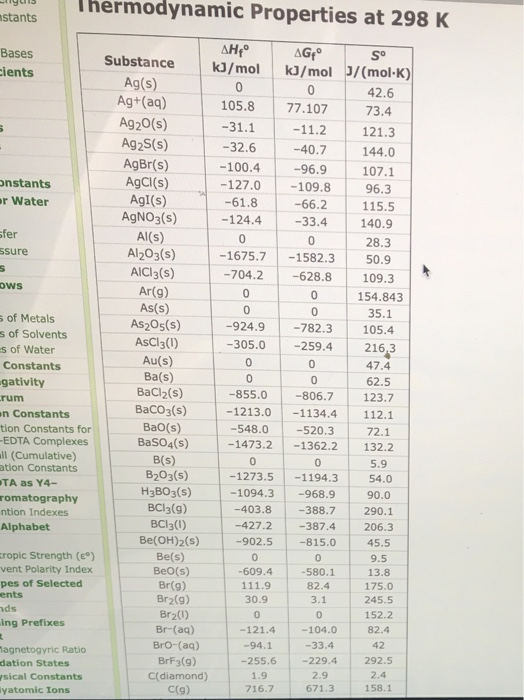 Solved Calculate the standard change in Gibbs free energy | Chegg.com