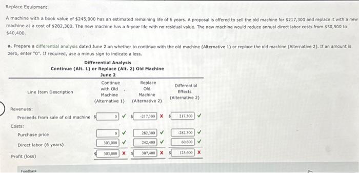 Solved A machine with a book value of $245,000 has an | Chegg.com