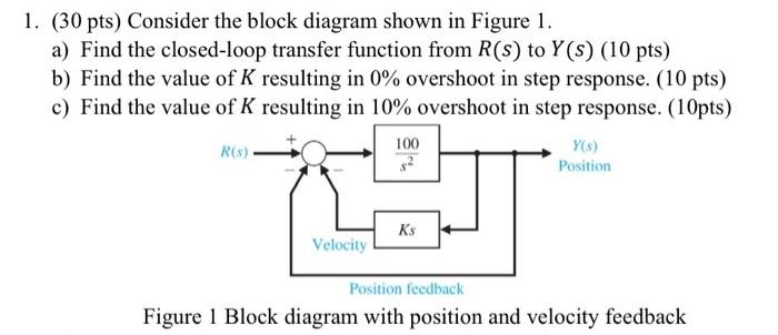 Solved 1. ( 30 pts) Consider the block diagram shown in | Chegg.com