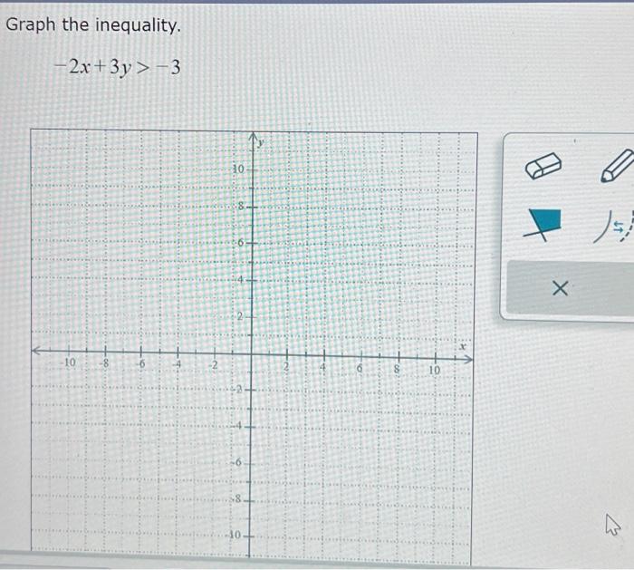 Solved Graph the inequality. −2x+3y>−3 | Chegg.com