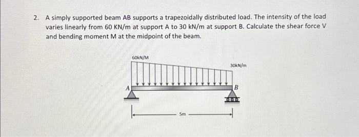 Solved 2. A simply supported beam AB supports a | Chegg.com