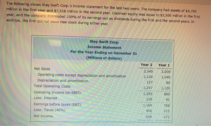 Solved The following shows Stay Swift Corp.'s income | Chegg.com