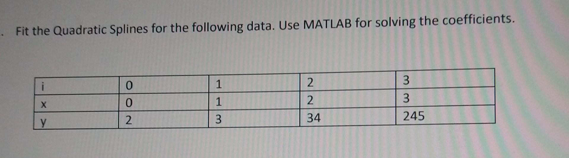Solved Fit the Quadratic Splines for the following data. Use | Chegg.com
