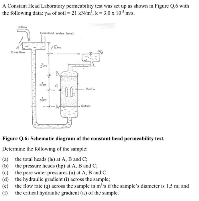 Solved A Constant Head Laboratory permeability test was set | Chegg.com