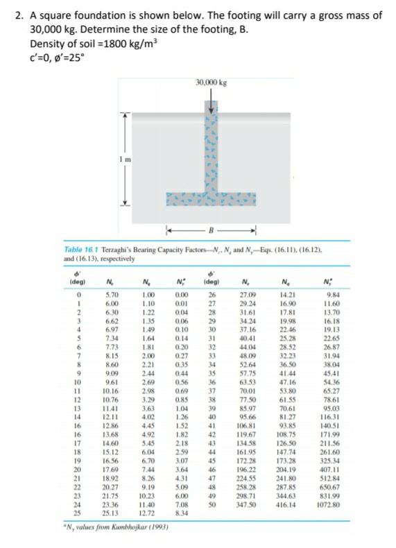 Solved 2. A square foundation is shown below. The footing | Chegg.com