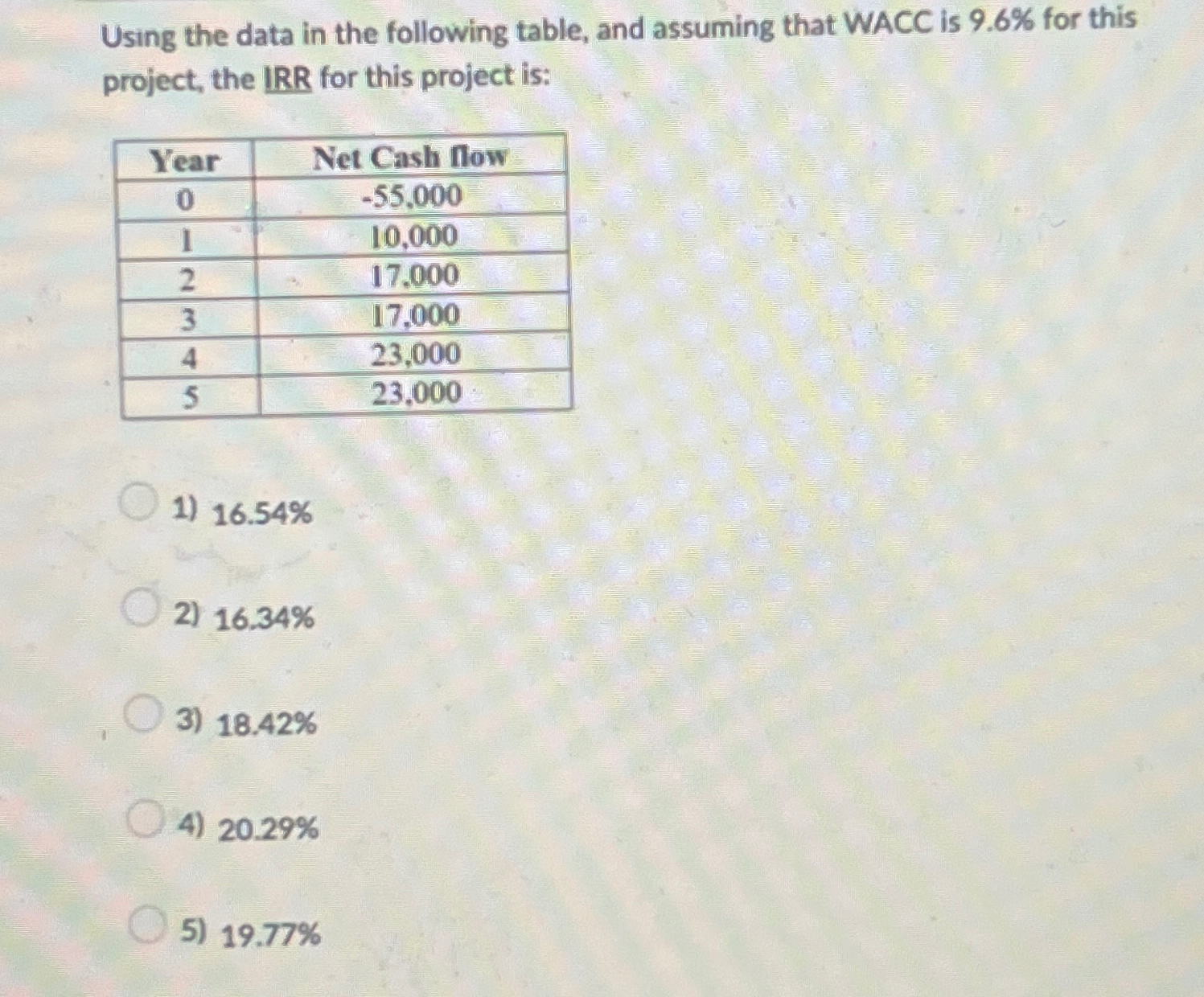 Solved Using the data in the following table, and assuming | Chegg.com