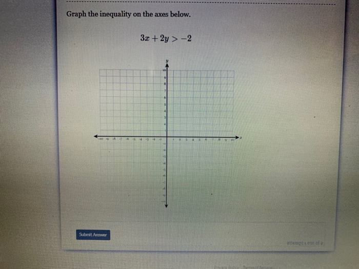 Solved Graph the inequality on the axes below. 3x + 2y > -2 | Chegg.com