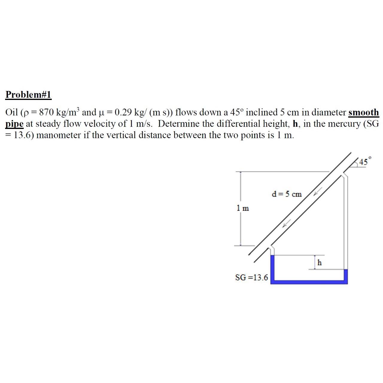 Solved Problem#1Oil and (:μ=0.29kgms} ﻿flows down a 45° | Chegg.com