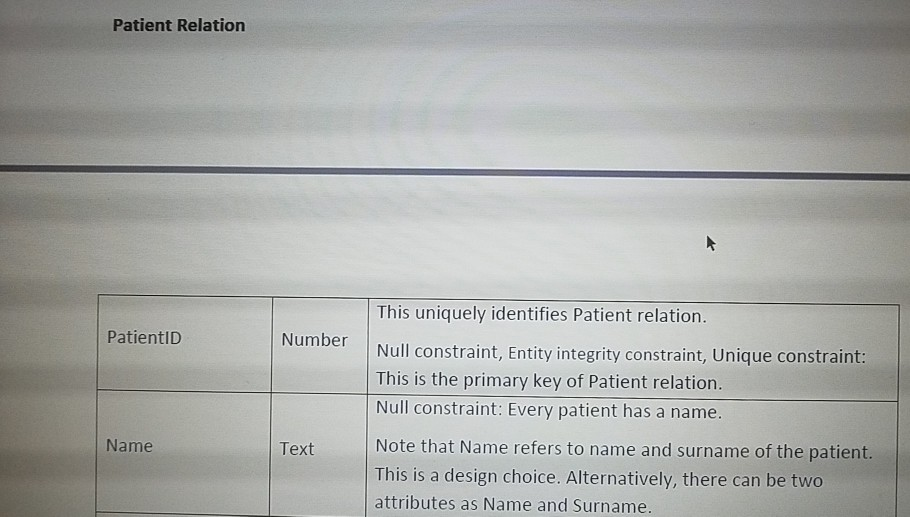 Solved Programming Assignment Unit 1 - Solution Doctor | Chegg.com