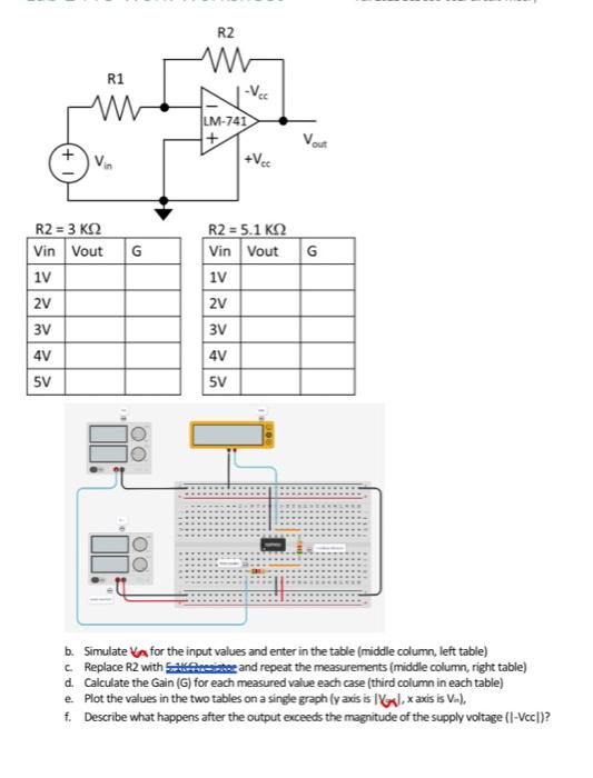 Solved (5 points) Experiment 1: Inverting Op Amp with DC | Chegg.com