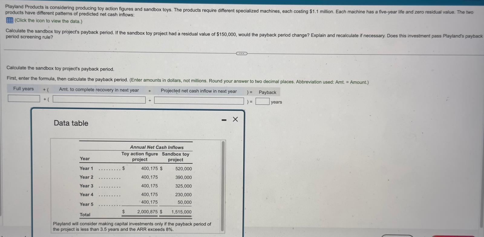Solved products have different patterns of predicted net | Chegg.com